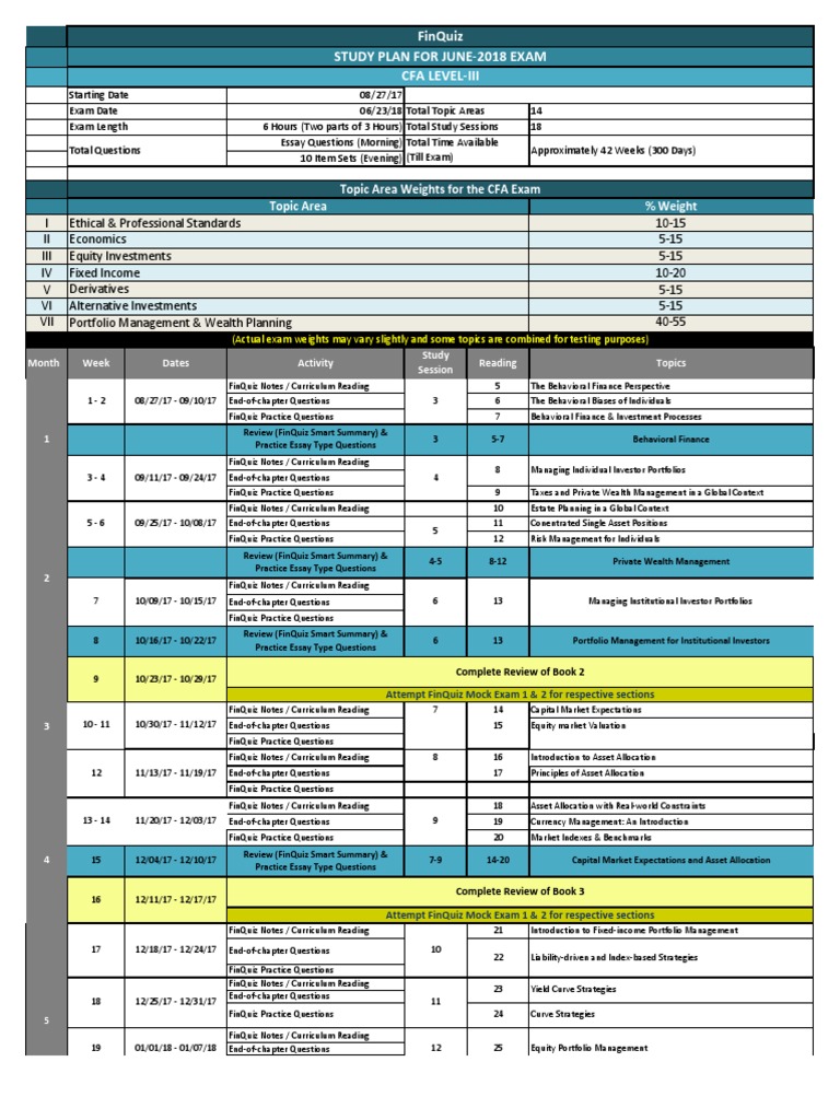 CFA Level-III Study Plan 2018 | PDF | Test (Assessment) | Money