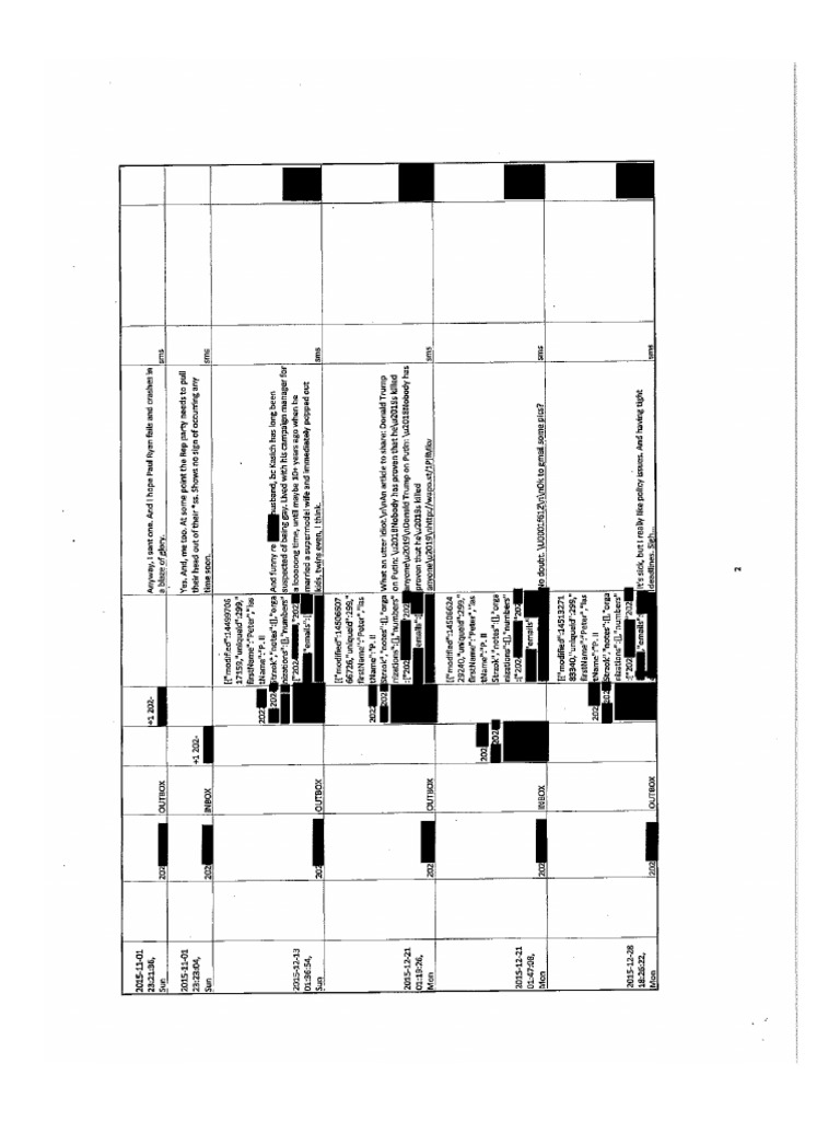Strzok-Page Texts | PDF
