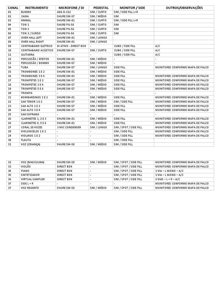 Input List Banda | PDF | Organologia elementar | Gravação de som