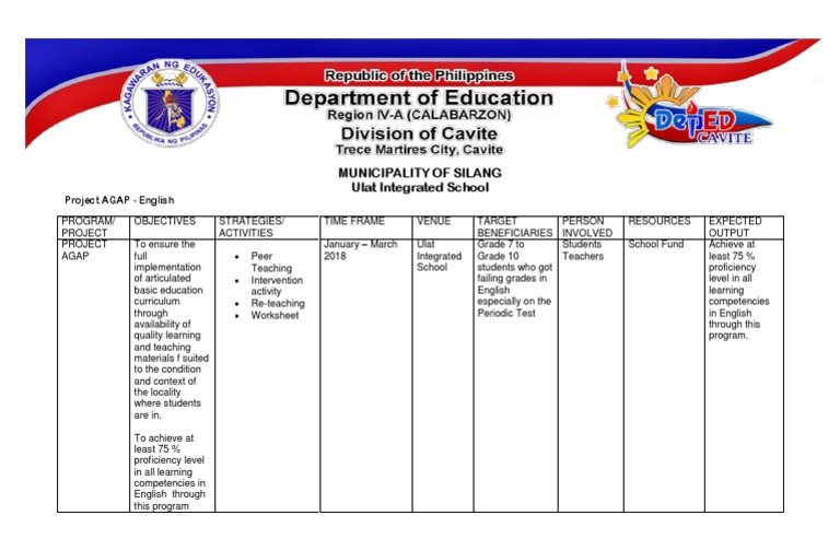 Municipality of Silang Ulat Integrated School: Project AGAP - English | PDF