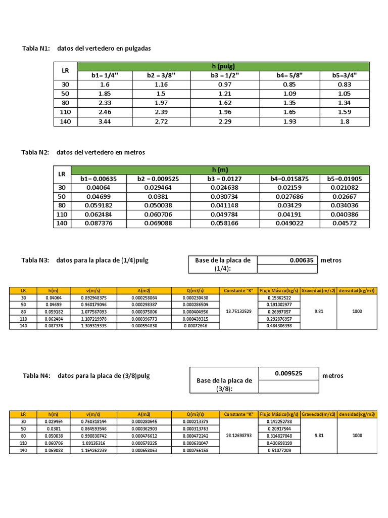 Datos Técnicos de Vertederos | PDF