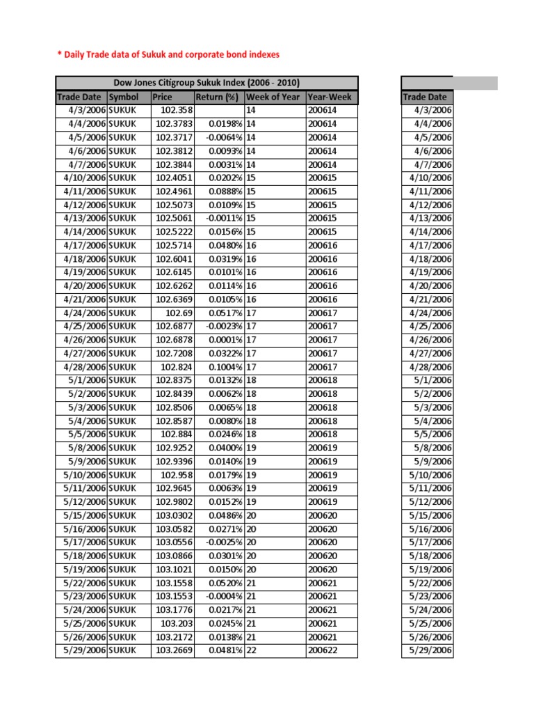 Raw Data | PDF | Financial Markets | Index (Economics)