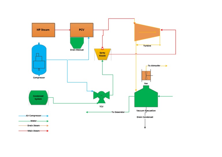 Visio-Gland Steam System.vsd2