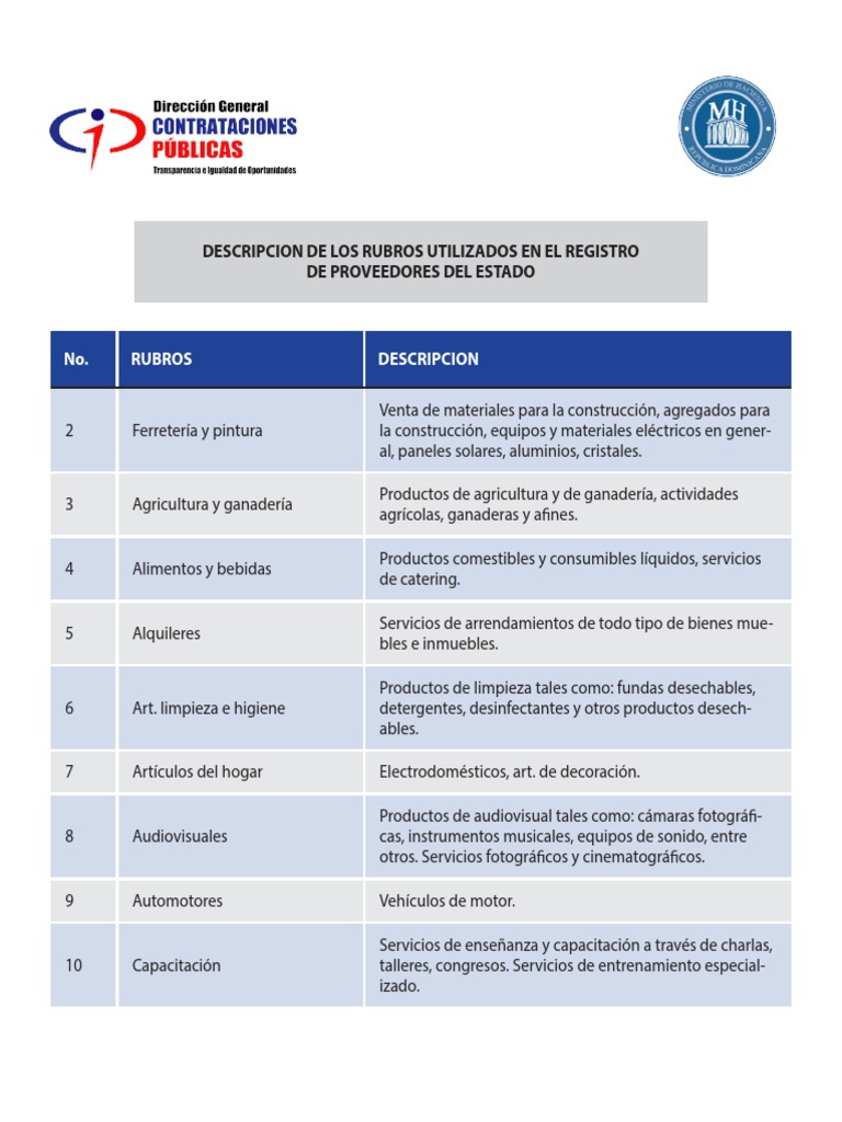 Listado Con Descripcion de Rubros | PDF | Mueble | Industrias