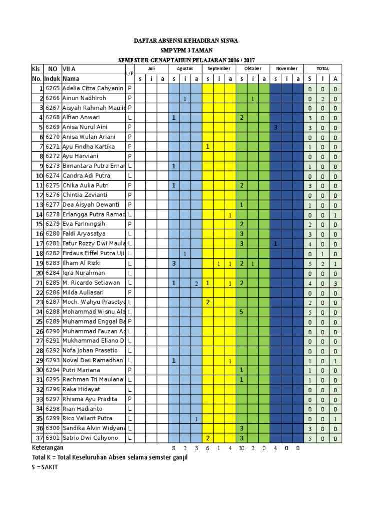 Absensi Kelas VII Dan VIII | PDF