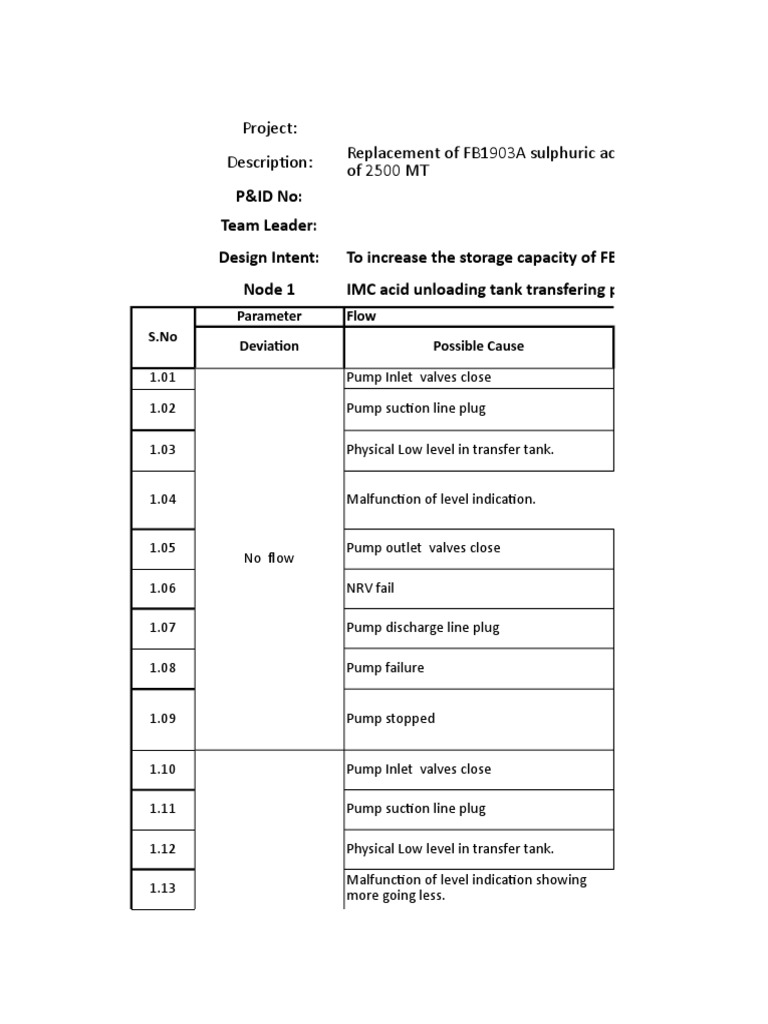 HAZOP ON Sulfuric Acid Transfer To Storage Tank | PDF | Pump | Valve
