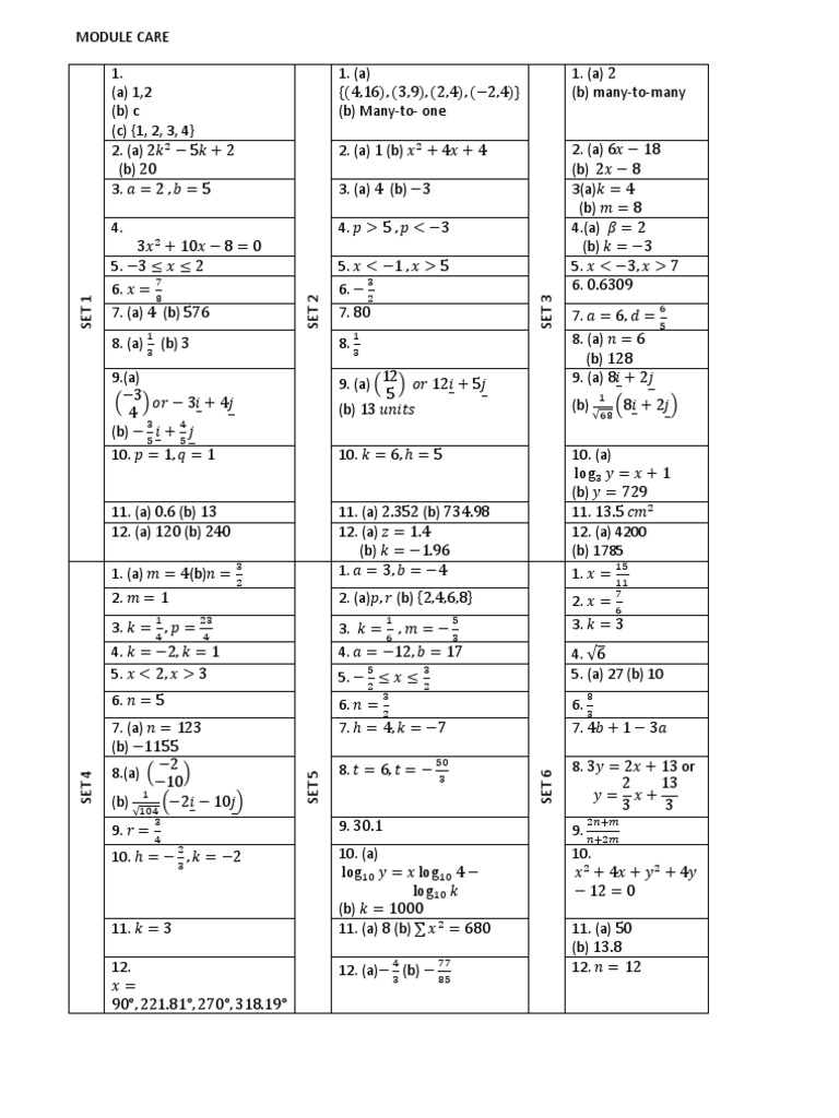 Module CARE 1 - 8 Answers | PDF