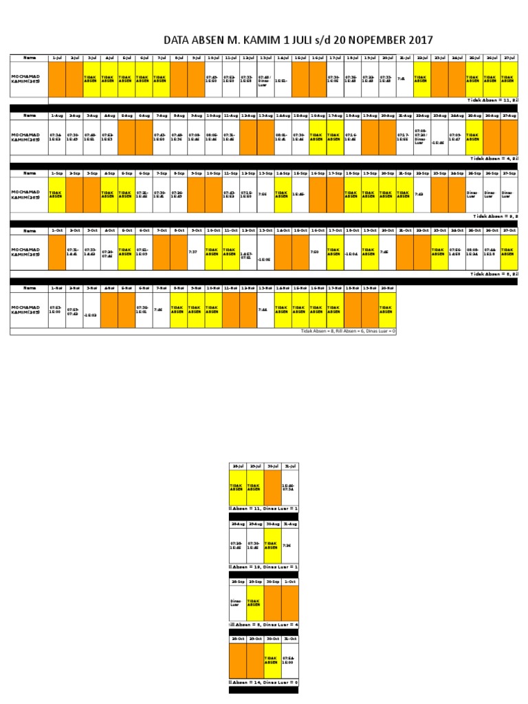 Contoh Hasil Absen Finger Print | PDF