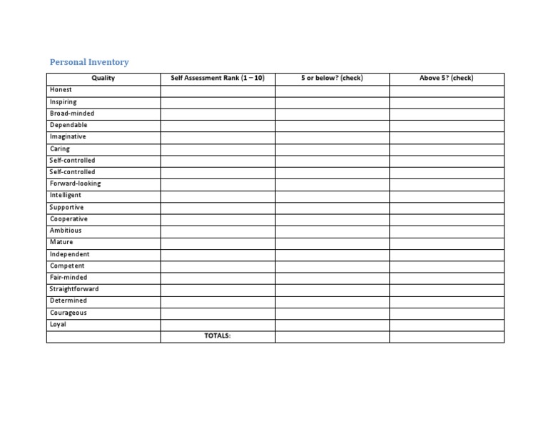 Personal Inventory: Quality Self Assessment Rank (1 - 10) 5 or Below ...