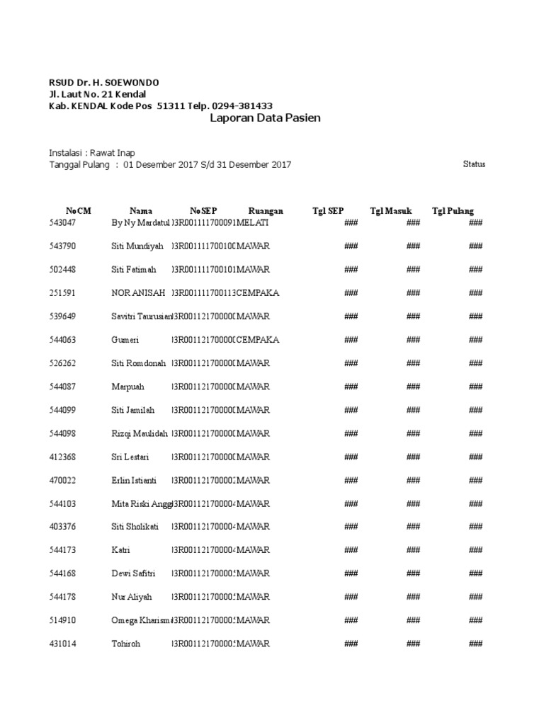 Laporan Data Pasien: Rsud Dr. H. Soewondo Jl. Laut No. 21 Kendal Kab. KENDAL Kode Pos 51311 Telp ...