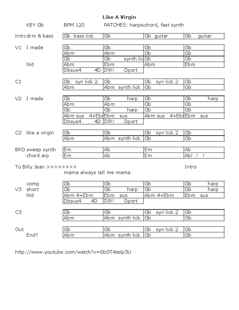 Like a Virgin Chords and Structure | PDF | Madonna (Entertainer ...