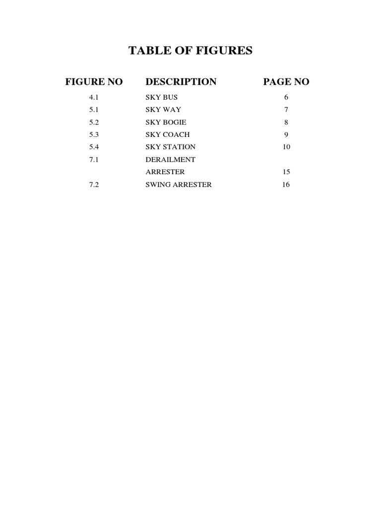 Table of Figures: Figure No Description Page No | PDF