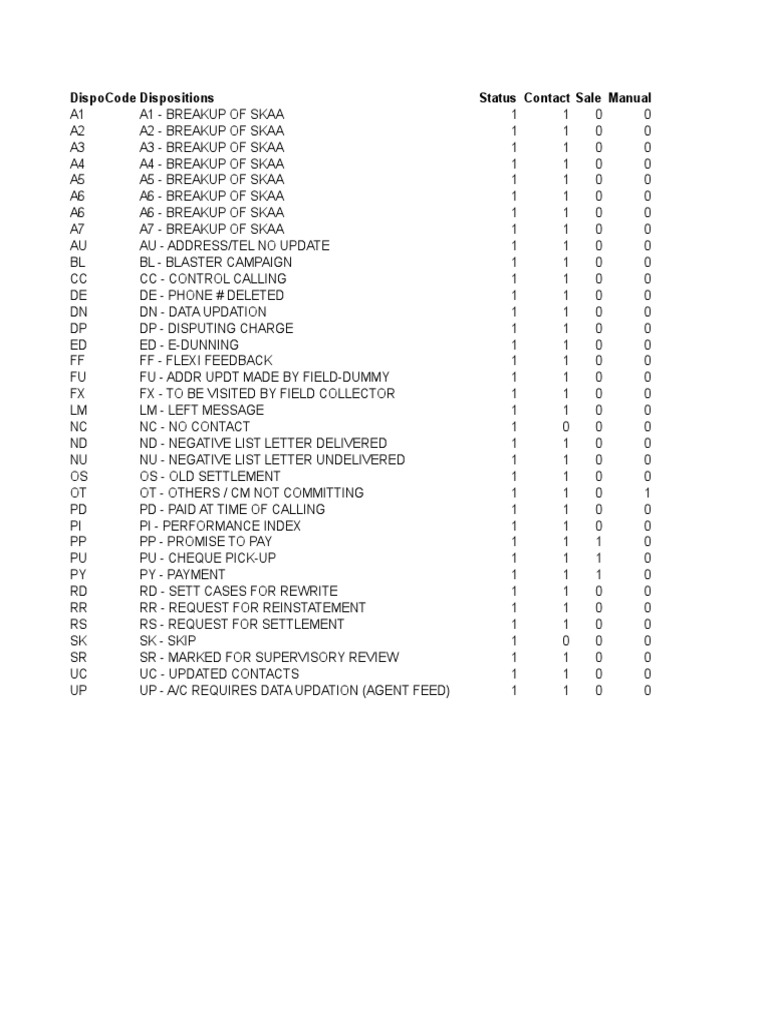 Citi Collection | PDF