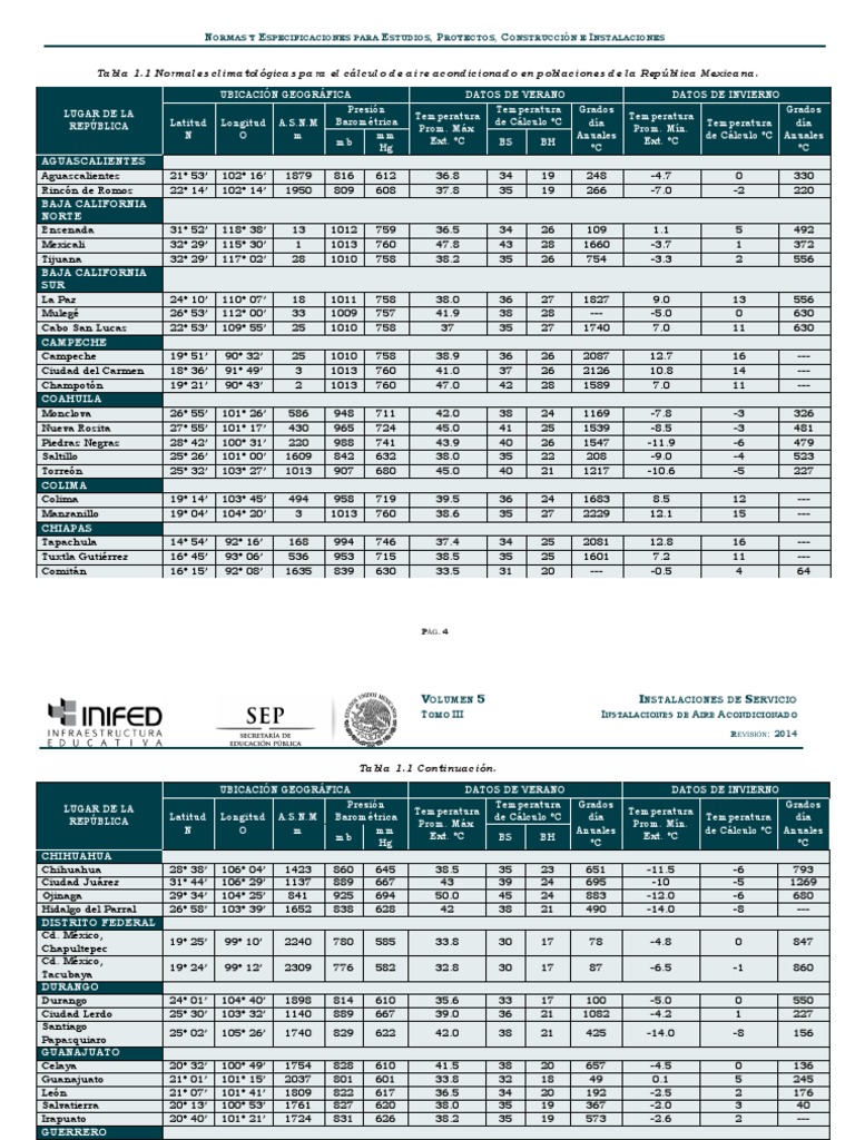 Tablas - Condiciones Climatologicas | Ramas de la termodinámica | Cantidad
