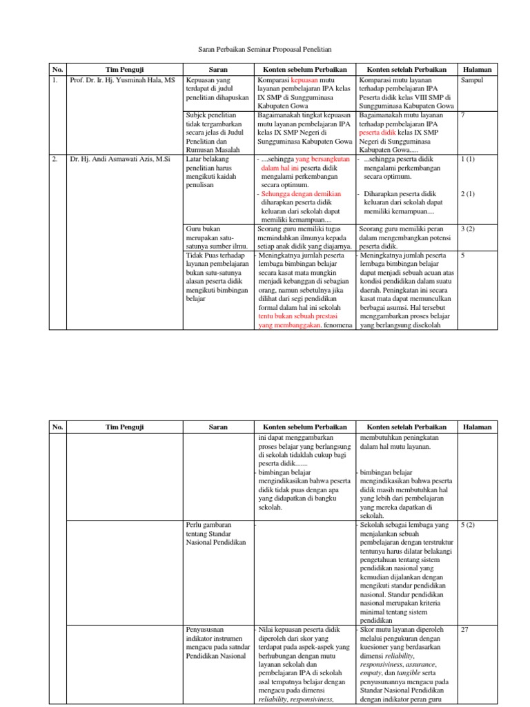 Matriks Perbaikan Seminar Proposal | PDF