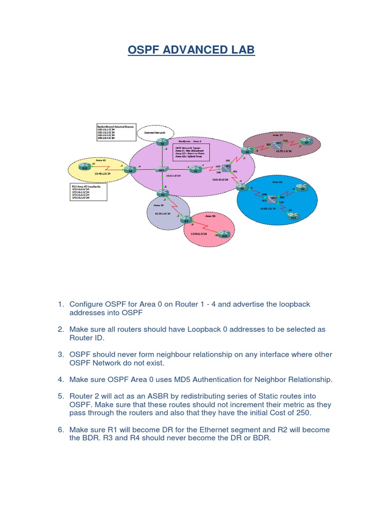 OSPF Advanced Lab | PDF