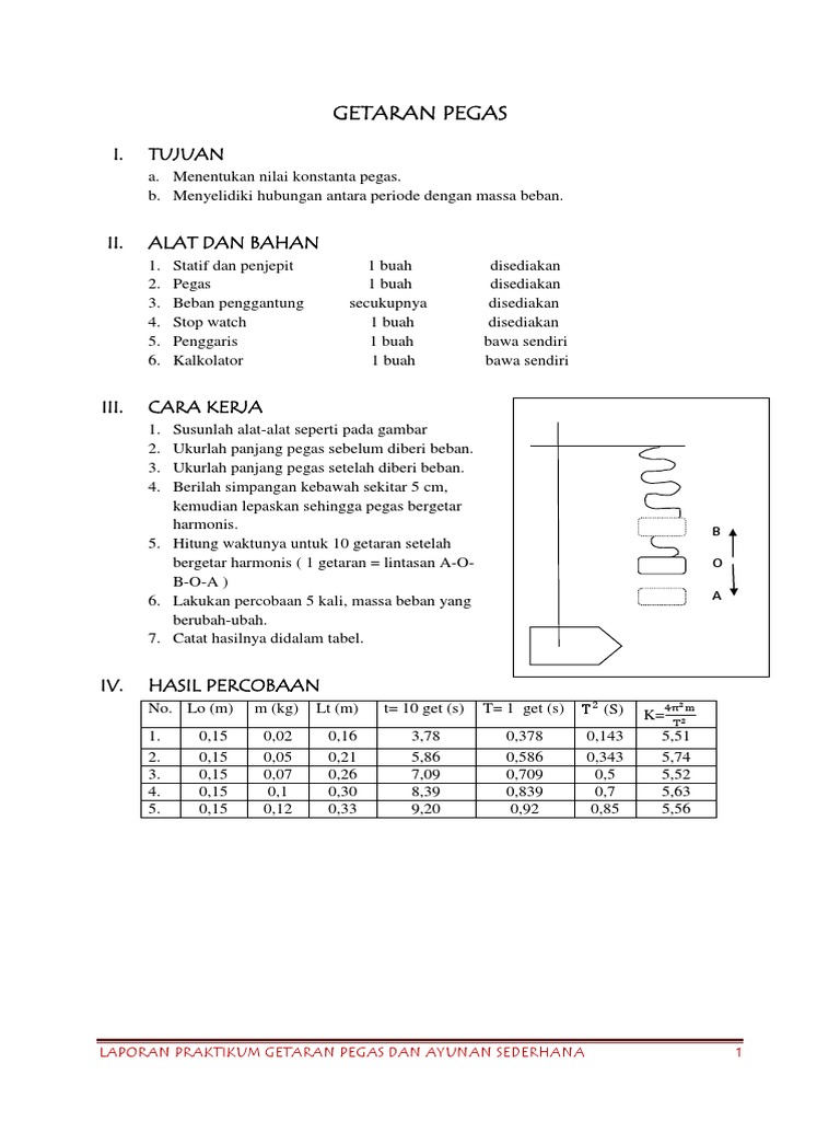 Laporan Praktikum Getaran Pegas | PDF