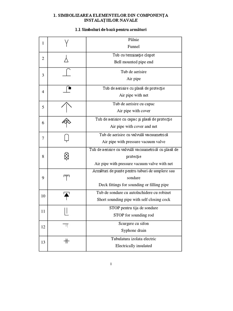 Simbolizarea Elementelor in | PDF