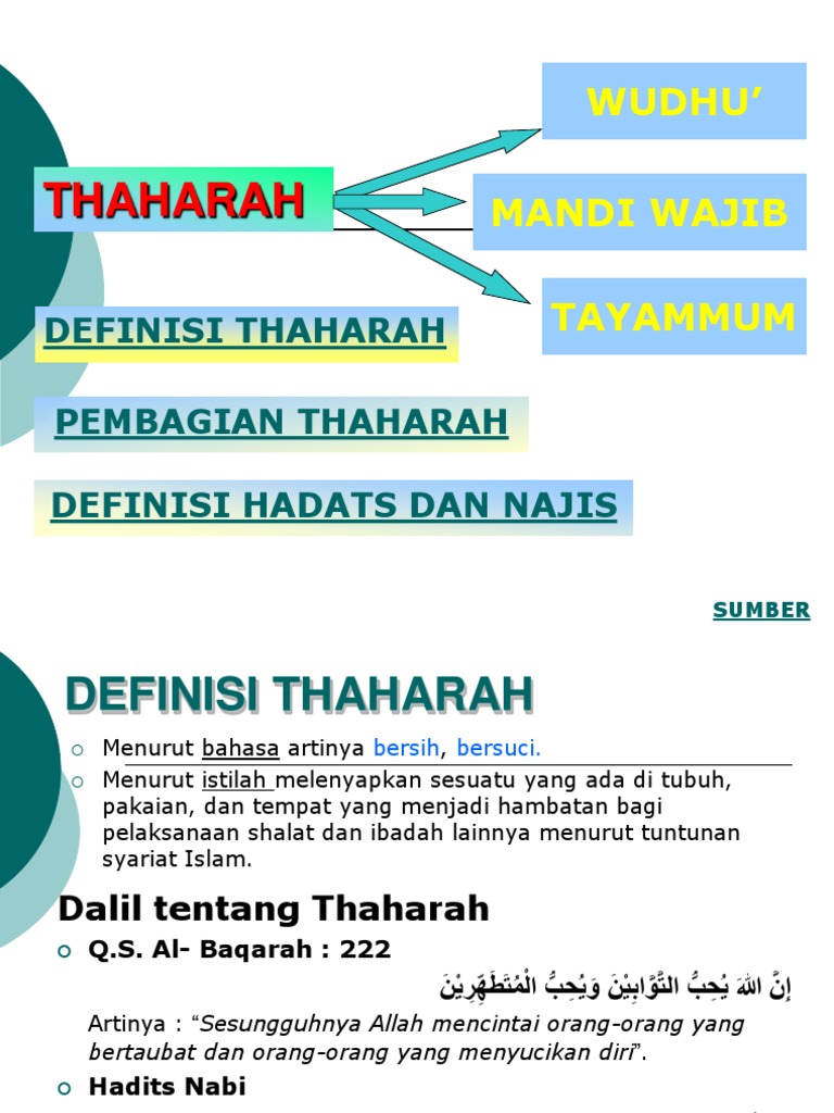 thaharah.ppt