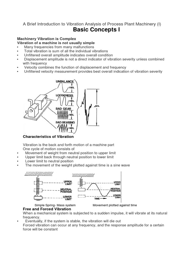 Basic Concepts I: A Brief Introduction To Vibration Analysis of Process ...
