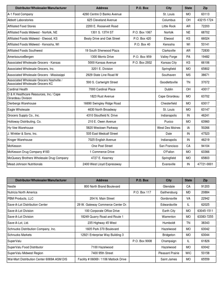 Distributor/Wholesaler/Manufacturer Address P.O. Box City State Zip | PDF