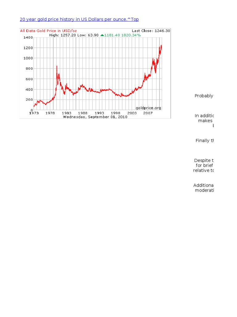 20-Year Gold Price Trends & Analysis | PDF | Gold As An Investment ...