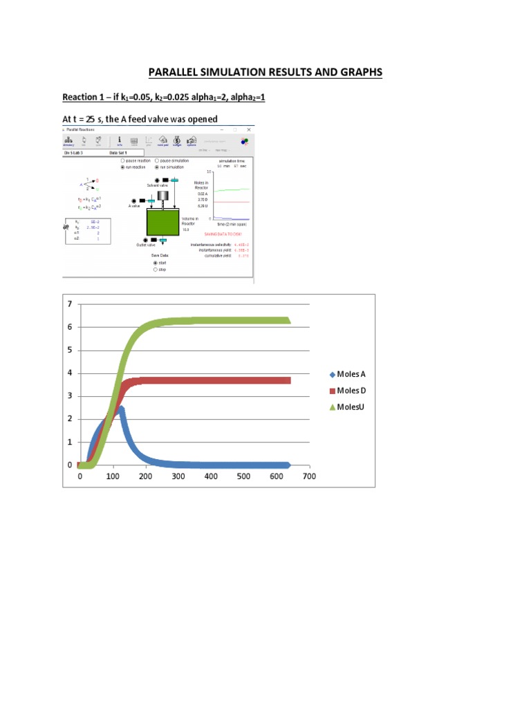 Parallel Simulation Results and Graphs: Reaction 1 - If K 0.05, K 0.025 ...