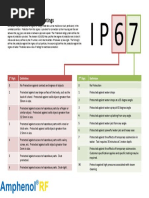IP Ratings Chart V3 PDF | PDF | Applied And Interdisciplinary Physics ...