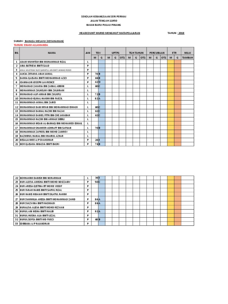 Borang Headcount | PDF