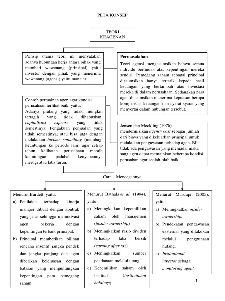 Peta Konsep (SAP 12) | PDF