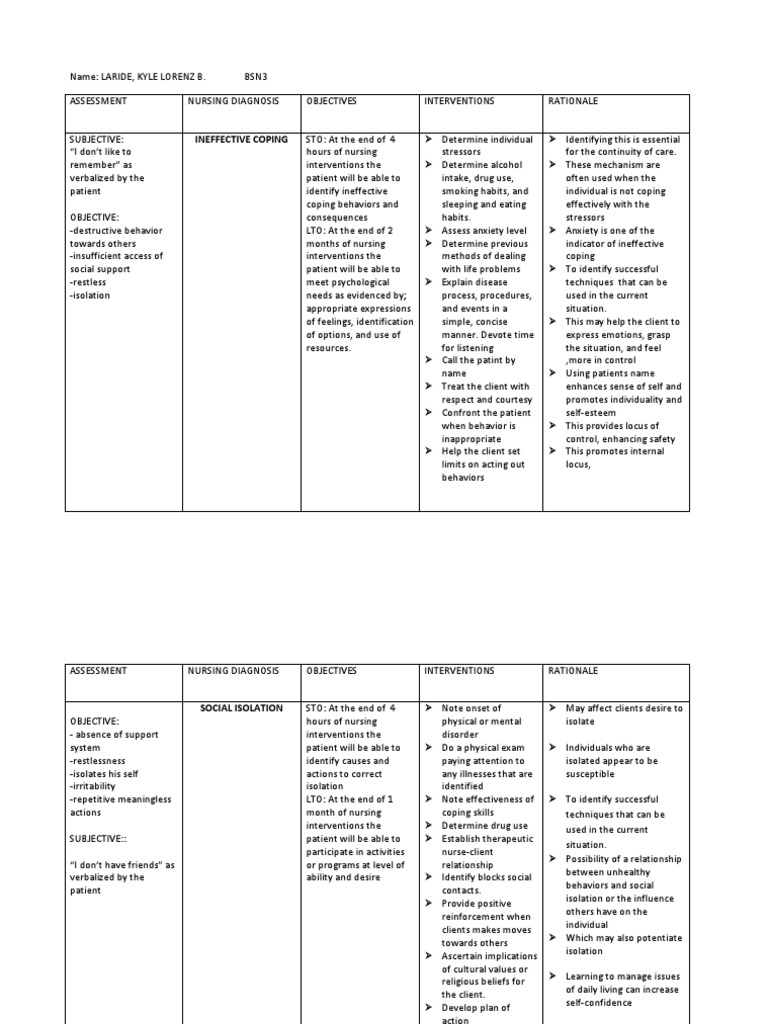 Nursing Care Plan for Patient with Ineffective Coping | PDF | Coping ...
