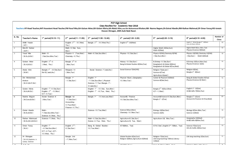 Class Routine According To Teacher | PDF
