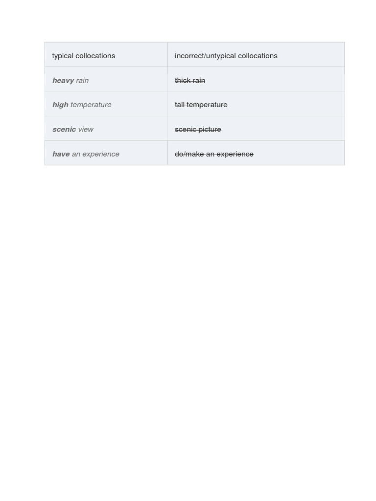 Heavy Rain: Typical Collocations Incorrect/untypical Collocations | PDF
