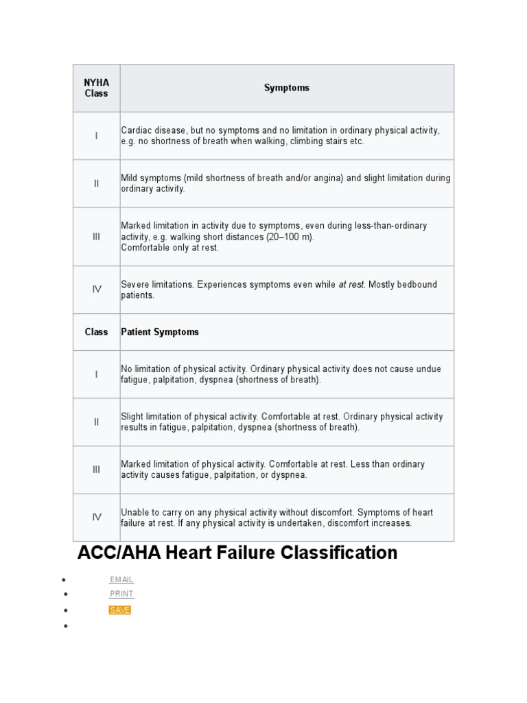 ACC/AHA Heart Failure Classification: Nyha Class Symptoms | PDF | Heart ...