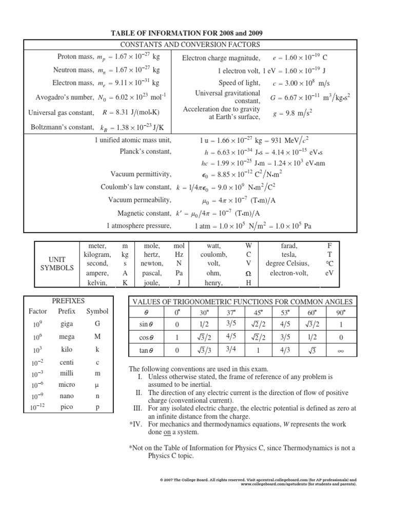 Physics Equation Tables | PDF
