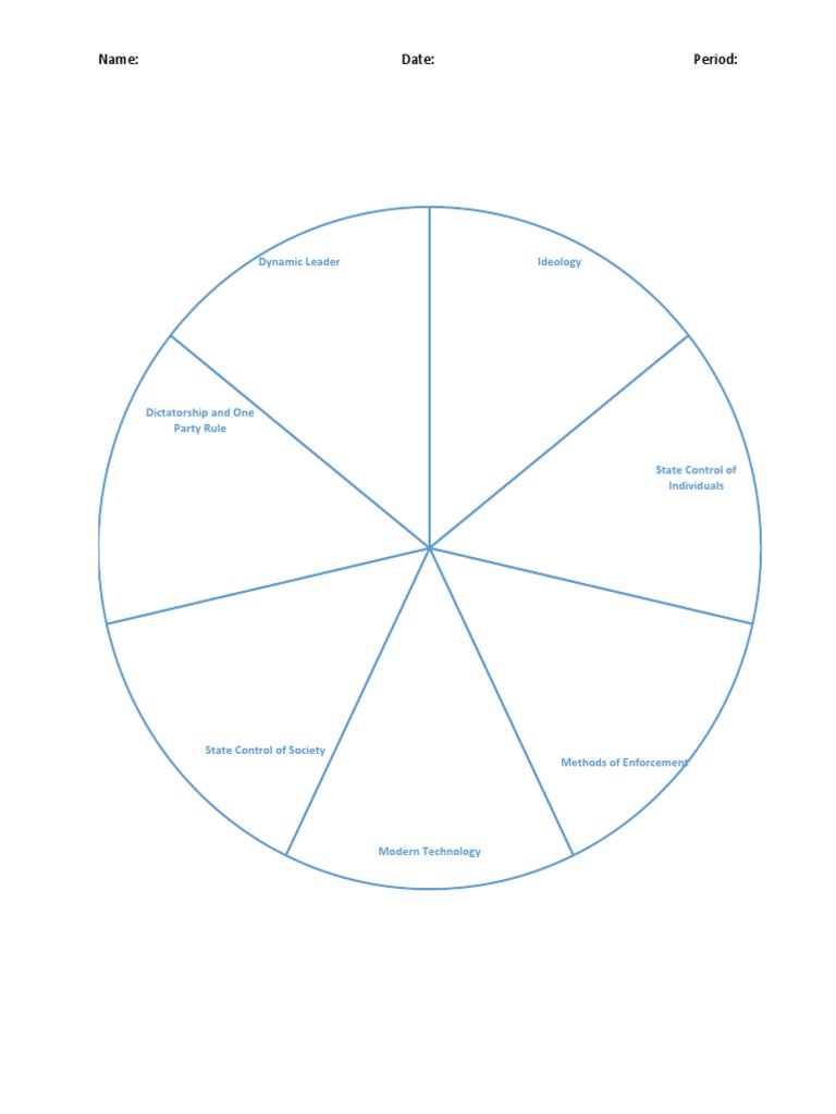 Totalitarianism Pie Chart | PDF | Politics
