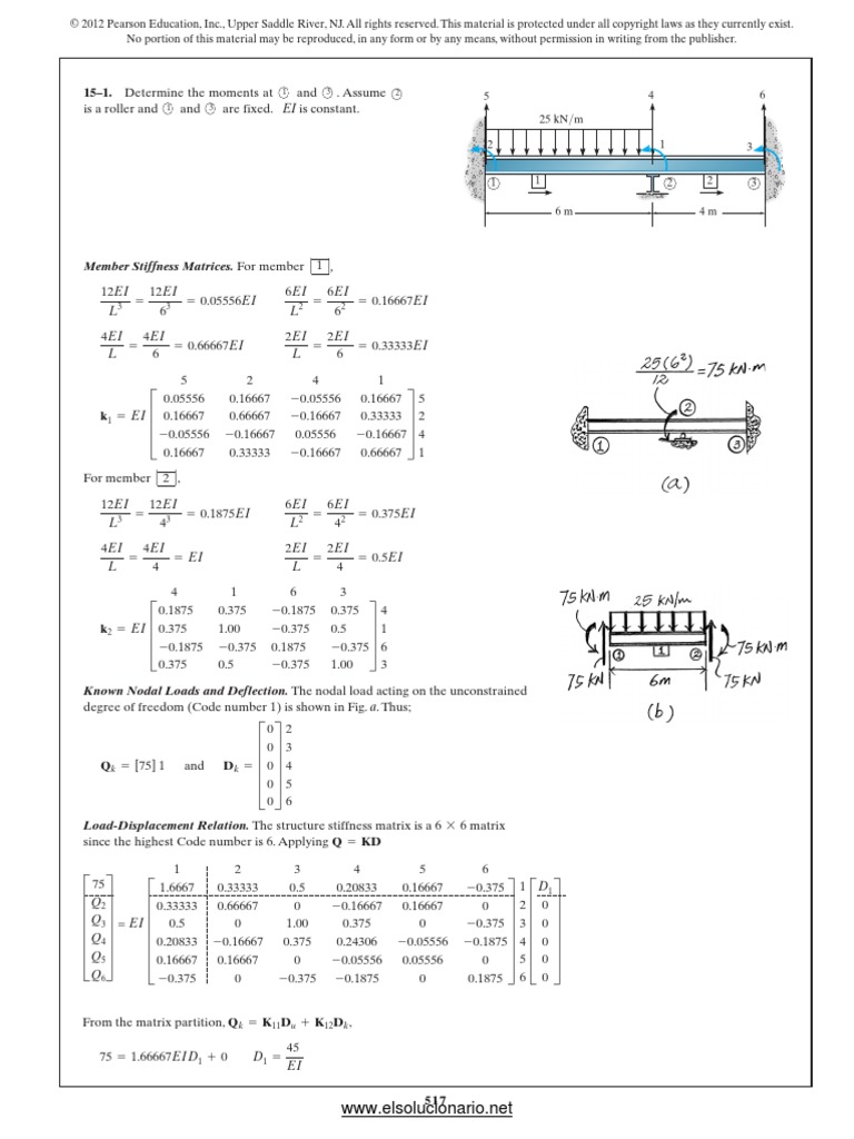 Member Stiffness Matrices. For member | Stiffness | Mechanics