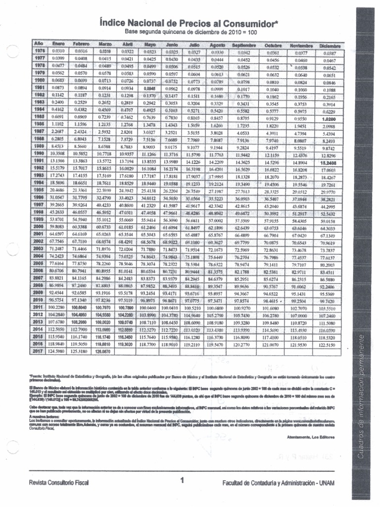 Tabla INPC PDF | PDF