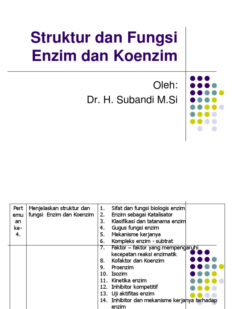 Enzim Dan Koenzim Terbaru | PDF