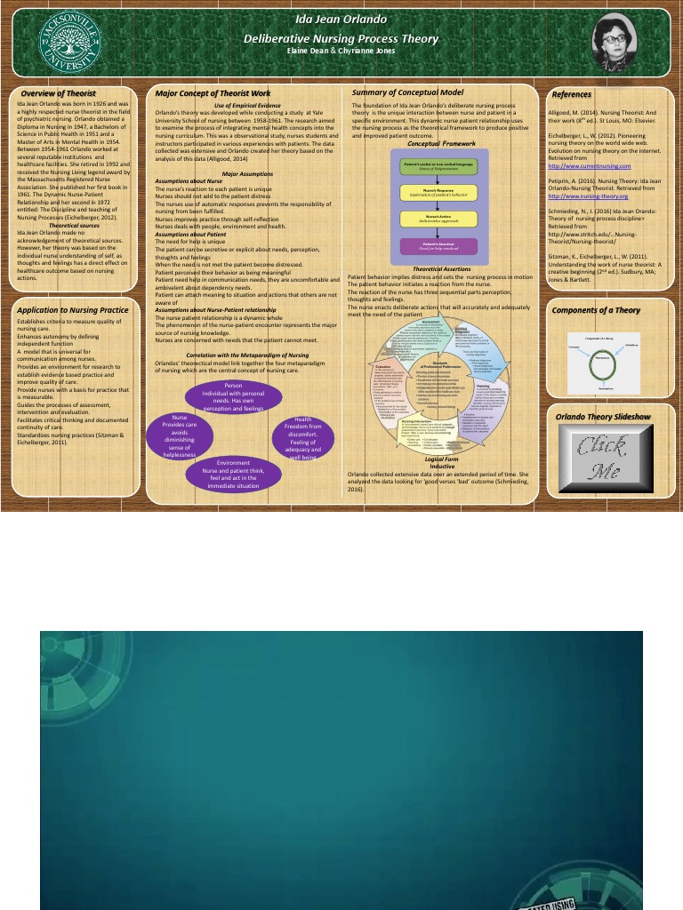 Nursing Presentation | Download Free PDF | Nursing | Theory