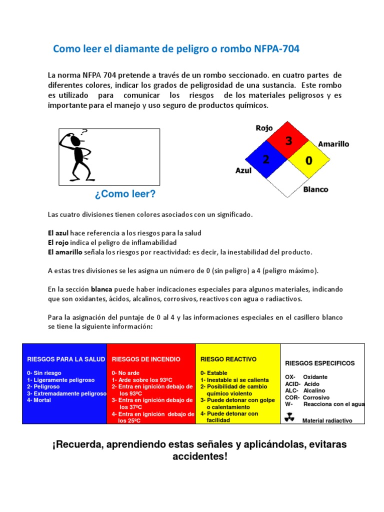 Como Leer El Rombo Nfpa -704 | Materiales | Química