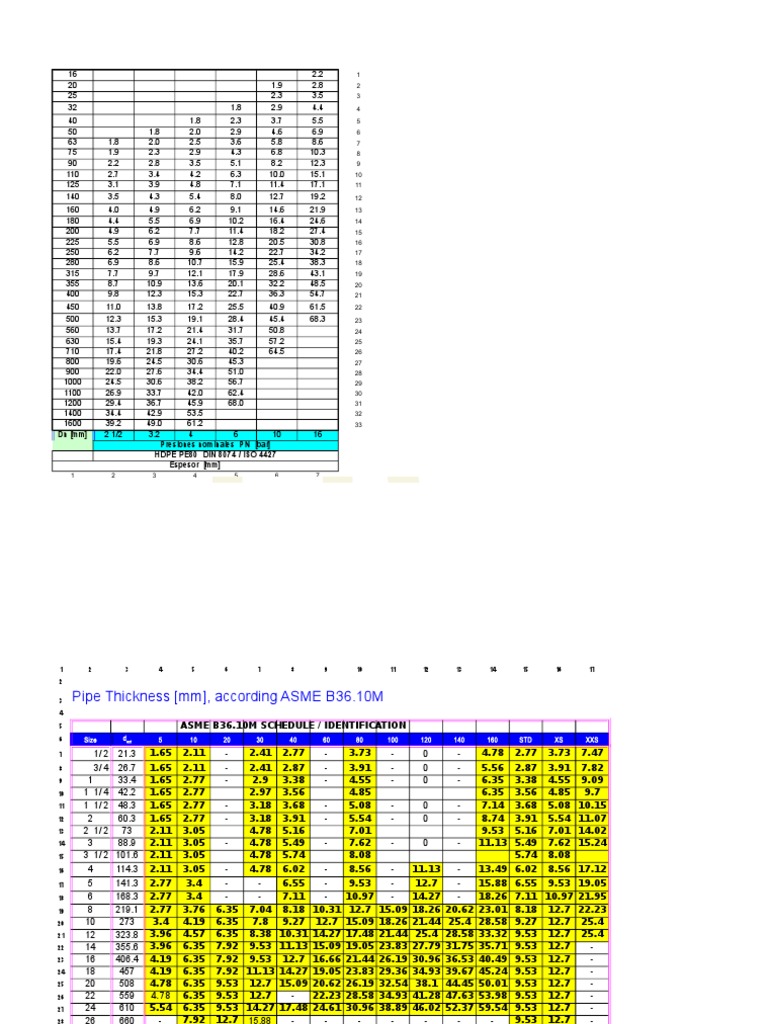 Hdpe Pe80 Din 8074 / Iso 4427 | PDF | Turbulence | Equations