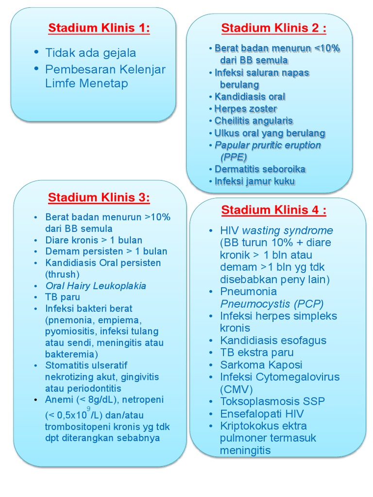Stadium Klinis Hiv AIDS | PDF | Sains & Matematika