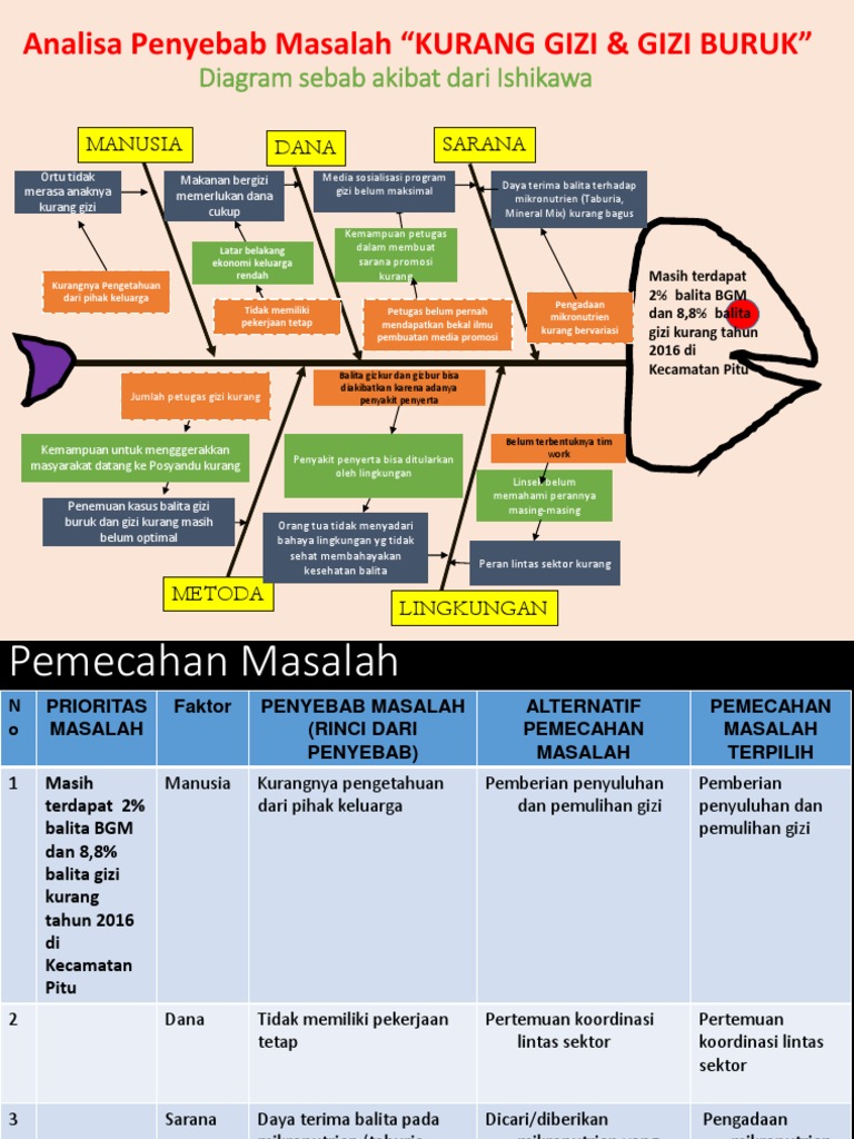 Fish Bone Gizi | PDF