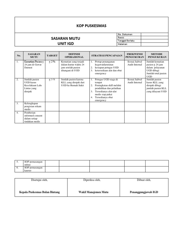 Contoh - Sasaran Mutu | PDF