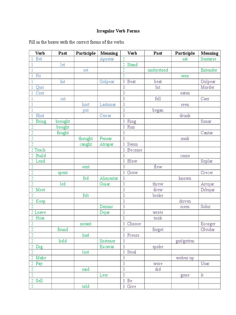 Irregular Verb Forms Key | PDF | Grammar | Syntax