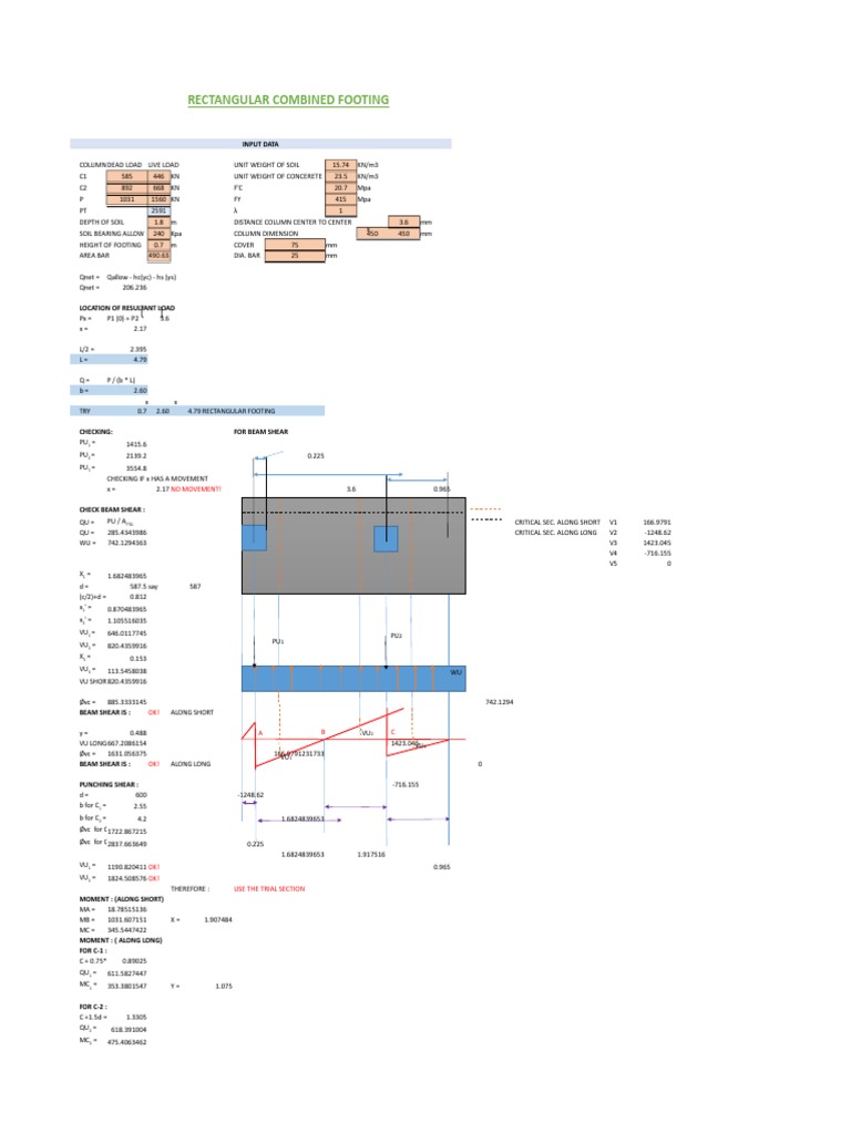 Rectangular Combined Footing: Input Data | PDF
