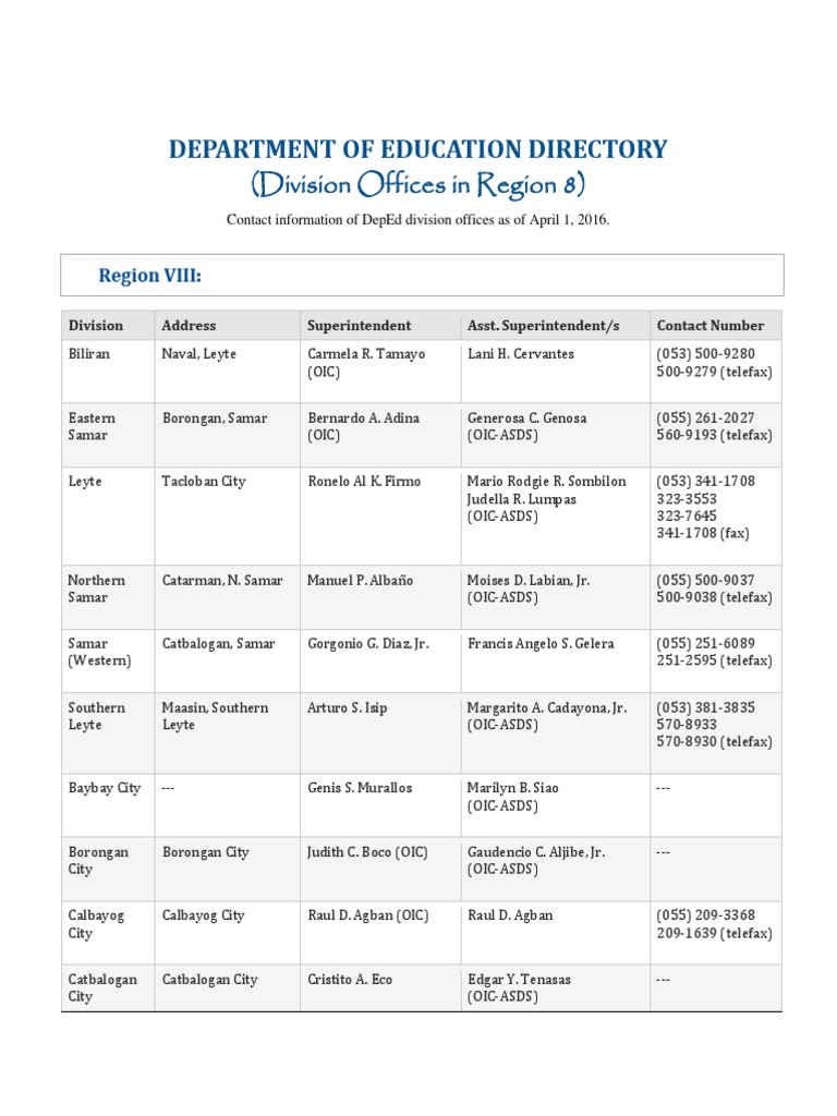 Deped Directhhhhory (Region 8) | Telecommunications Standards | Office Work