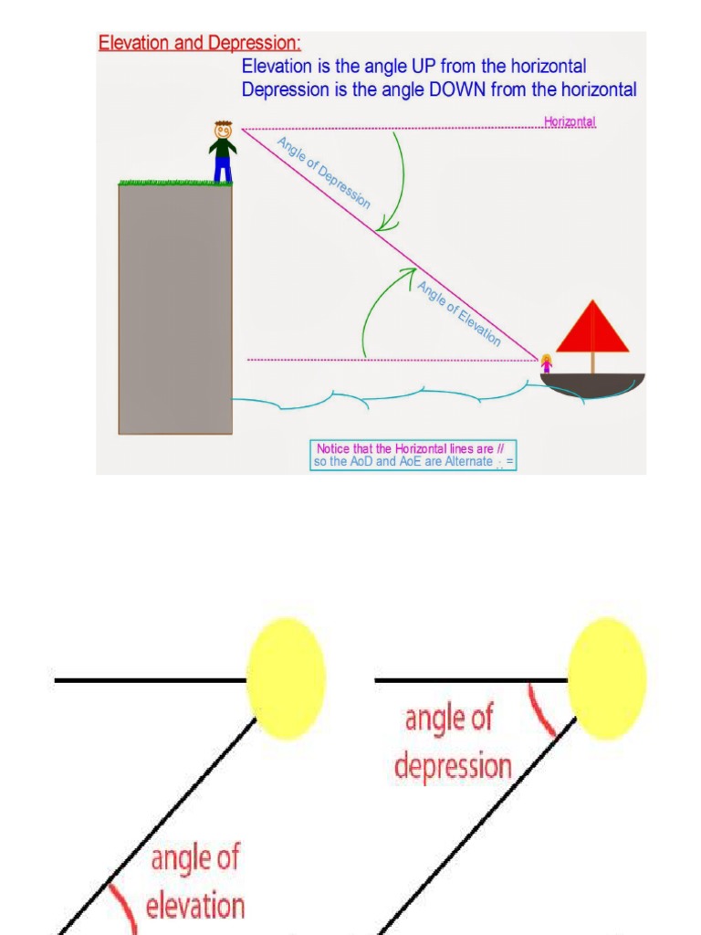 Angle of Elevation and Depression | PDF