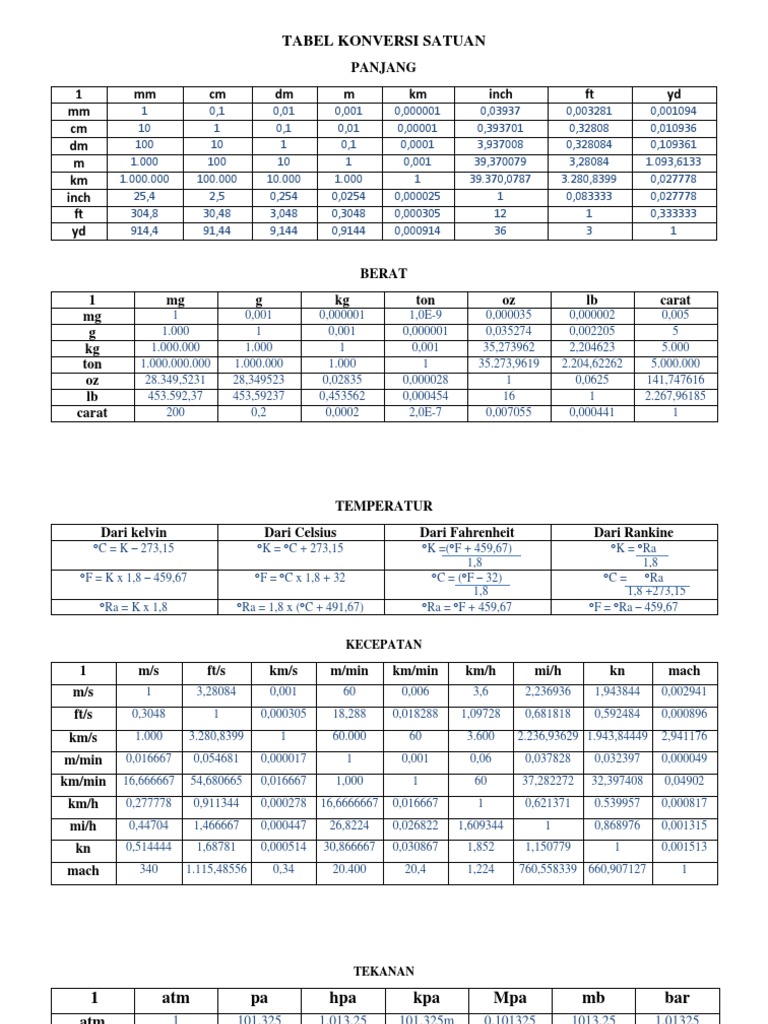 Tabel Konversi Satuan | PDF
